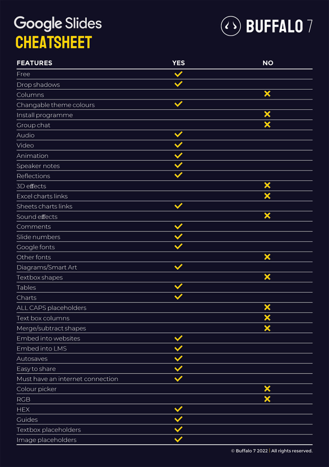 Google Slides vs PowerPoint | Pros and cons of Google Slides | Buffalo 7